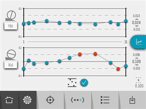 Strevel Straightness And Level