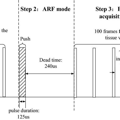 A Diagram Of Complete Pulse Sequence Download Scientific Diagram