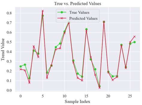 【python时序预测系列】建立cnn与transformer融合模型实现单变量时序预测（案例源码）cnn融合transform如何进行矿石光谱定量分析 Csdn博客
