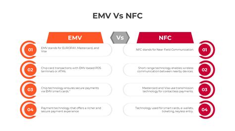 Use This EMV Vs NFC PowerPoint And Canva Templatee