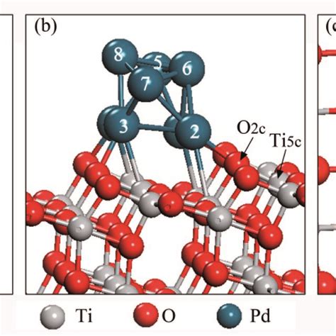 A Pd8 Cluster B Side View Of The Pd8tio2101 Surface And C