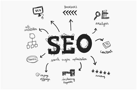 워드프레스에서 검색엔진 최적화seo 방법 아이비넷