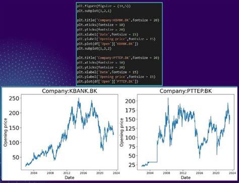 รับงาน Data Science Ai Pythonงานวิจัย Classification Object
