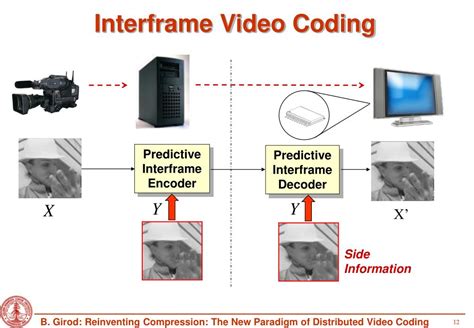 ppt reinventing compression the new paradigm of distributed video coding powerpoint