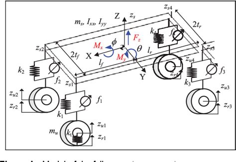 Figure 1 From Fault Tolerant Control With State And Disturbance Observers For Vehicle Active