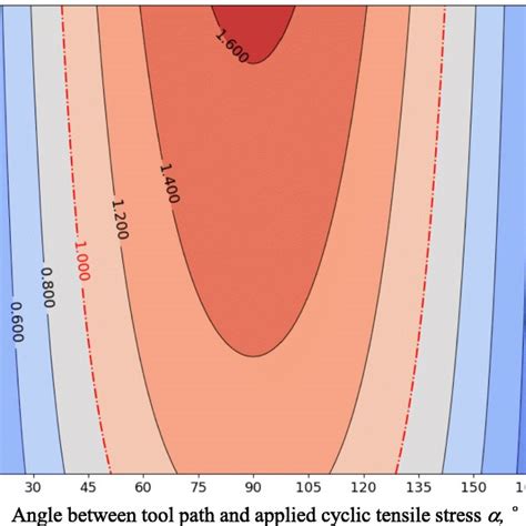 Tool Path Selection For High Speed Ball End Milling Process Of Hardened Aisi D2 Steel Based On