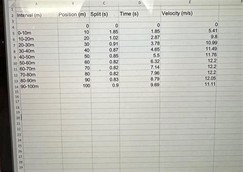 Solved Describe The Shape Of The Position Vs Time Graph