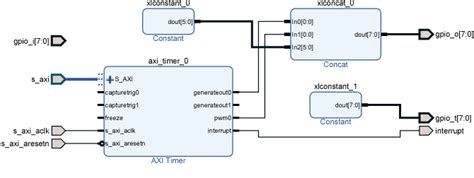 figure 3 from demand driven assembly of fpga configurations using partial reconfiguration
