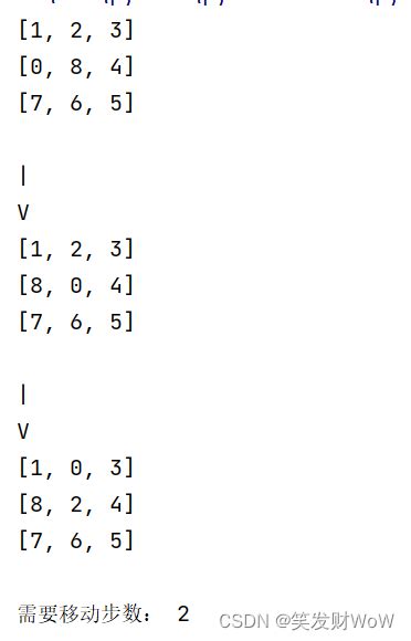 实验4 搜索技术（2） 八数码问题八皇后问题八数码问题在一个3×3的棋盘上放置编号为1~8的8个方块每个占一格另外还 Csdn博客