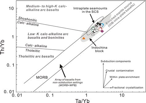 Trace Element Discrimination Diagrams Of Thyb Versus Tayb For Late