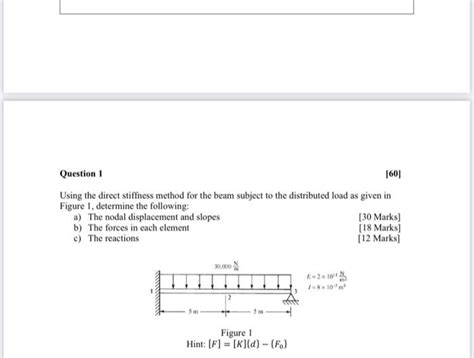 Solved Using The Direct Stiffness Method For The Beam Chegg