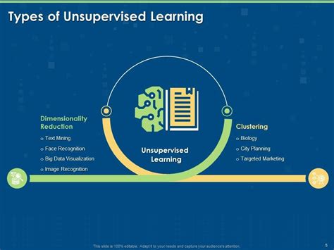 Working Of Unsupervised Machine Learning Ppt Powerpoint Presentation