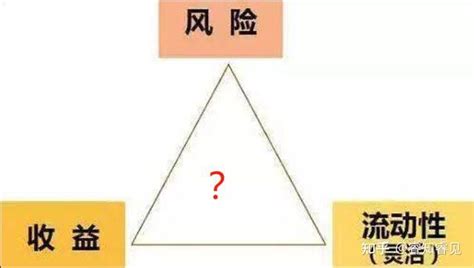 我肯定不买个人养老基金，原因有三 知乎