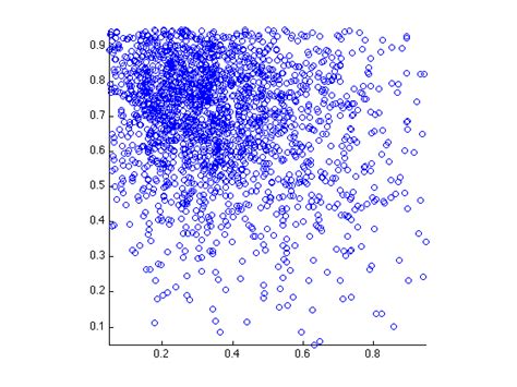 Histogramdata2dsampletest