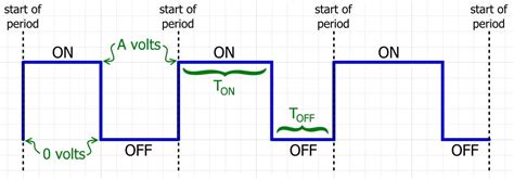 Turn Your Pwm Into A Dac Technical Articles