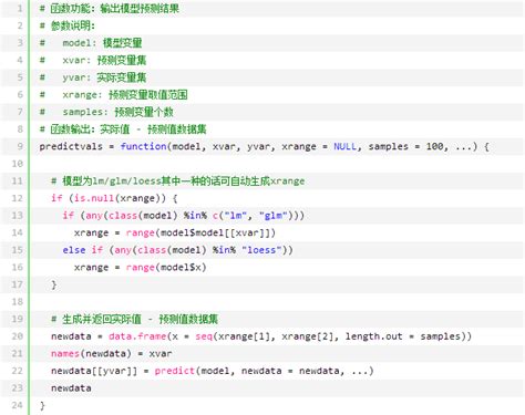 数据可视 高阶统计 R ggplot 绘制 散点曲线拟合 搜狐