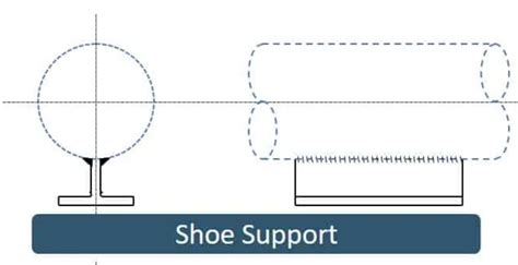 Quiz On Shoe Support Pipe Supports A Comprehensive Guide Ii 7 Mcqs