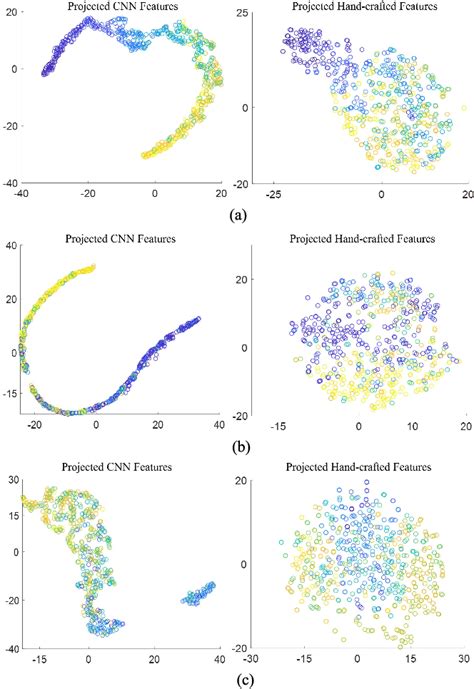 Figure 10 From A Cnn Lstm Hybrid Model For Wrist Kinematics Estimation Using Surface
