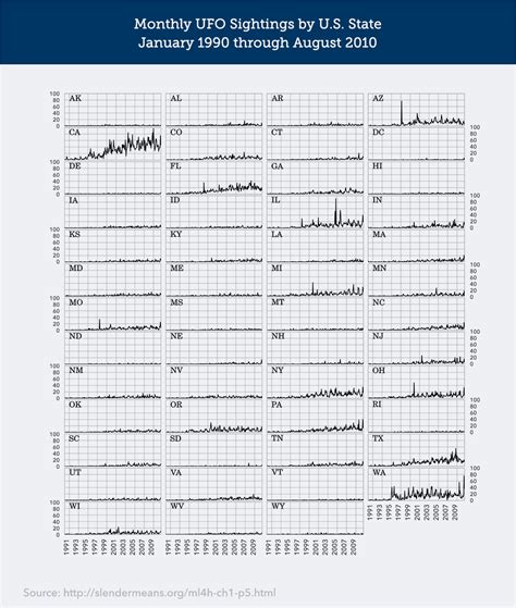 Trellis Graph In Excel At Leonel Muncy Blog