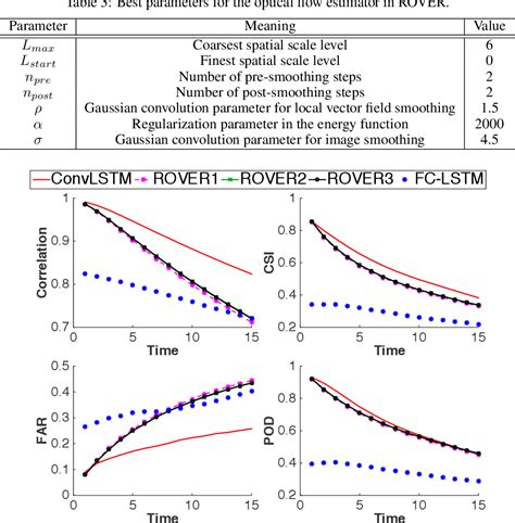 Convolutional Lstm Network A Machine Learning Approach For