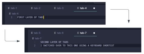 Enable Users To Group Tabs Using Layers Issue Microsoft Vscode Github