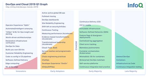 Infoq On Twitter Have You Heard About Kubernetes Chaosengineering Or Aiops But Not Sure