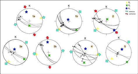 Stereographic Plots Of Slip Plane Data Measured On Slickensides Of Download Scientific Diagram