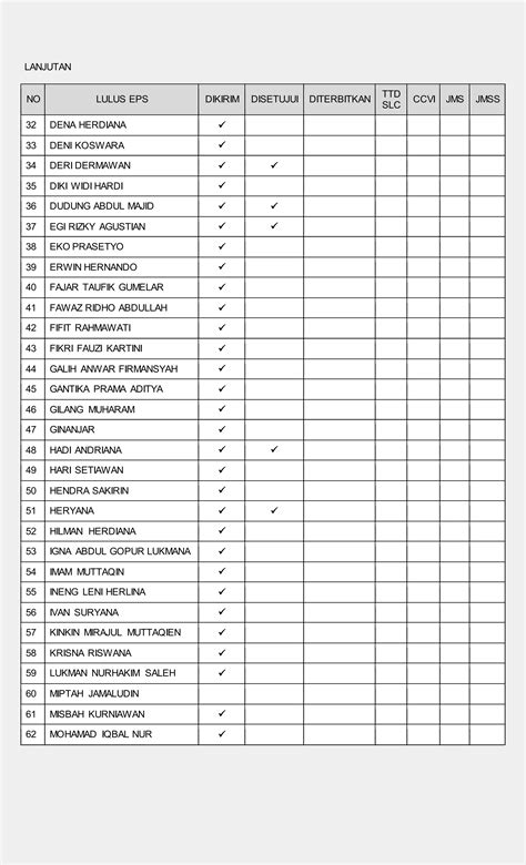 Data Siswa Yang Lulus Pdf