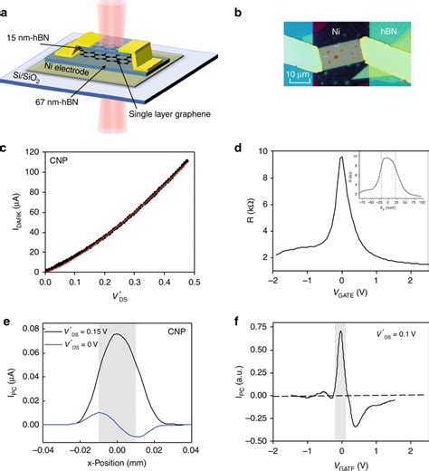 Graphenehbn Zenerklein Phototransistor Schematic Drawing A And