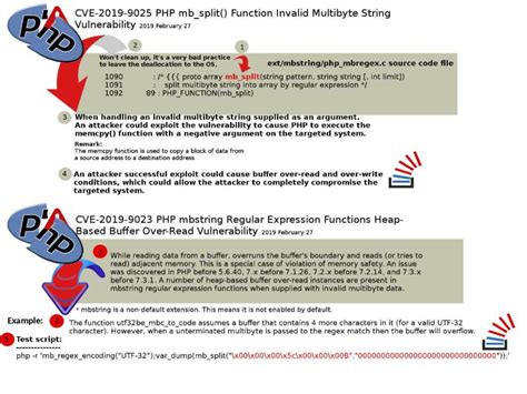 Critical Php Vulnerability Alert 27th Feb 2019 Cve 2019 9025 Cve 2019 9023 Cyber Security