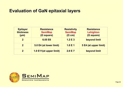 Semimap Corema Presentation Ppt