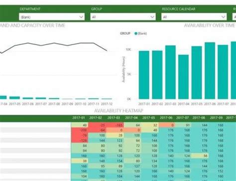 Understanding Task Types In Microsoft Project Wellingtone Ppm