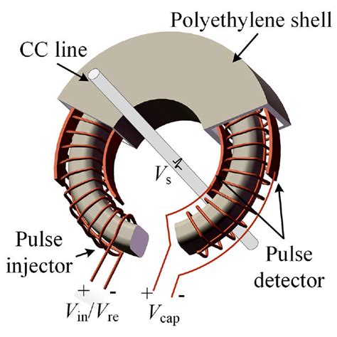 Configuration Of Hybrid Sensor Download Scientific Diagram