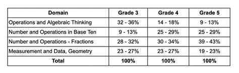Nc Eog Practice Test State Test Prep Quizizz