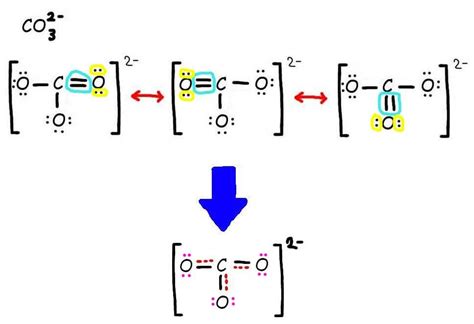 Bond Where Do The Lone Pairs Go In The True Resonance Structure
