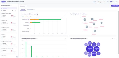 comply with nis2 how threat intelligence can help cognyte