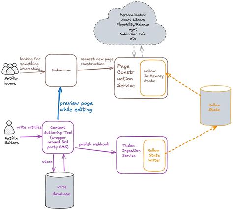 Recommended Approach For Postgresql In Kubernetes By Simardeep Singh Medium