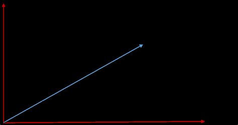 the snr analysis model of measured vibration download scientific diagram