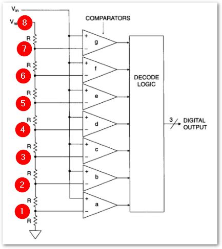 Voltage Why Is Resistor Needed In ADC Circuit Electrical Engineering Stack Exchange