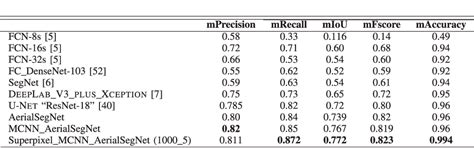 Table Iv From Superpixel Based Multiscale Cnn Approach Toward