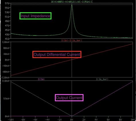 single supply single ended input to class a b differential output