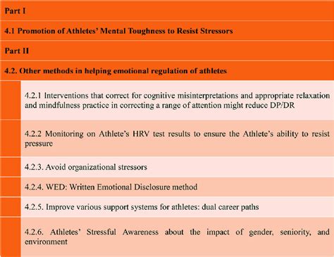 The Structured Solutions Proposed Download Scientific Diagram