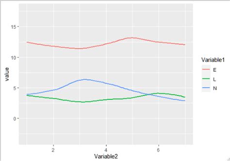 r geom density returns plot without considering real values stack overflow