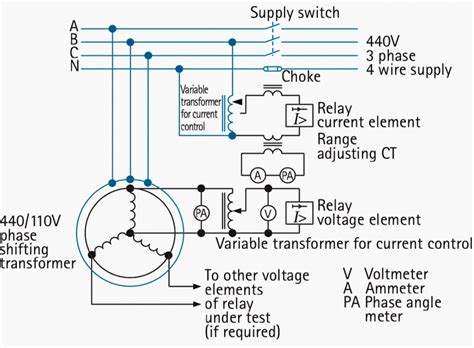 Secondary Injection Tests For Checking The Correct Operation Of The Protection Scheme Eep