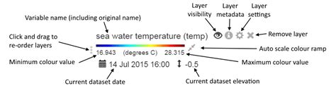 Data Visualisation Ereefs Research