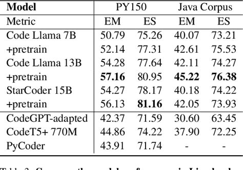 Figure 3 From Is Next Token Prediction Sufficient For Gpt Exploration On Code Logic Figure 3 From Is Next Token Prediction Sufficient For Gpt Exploration On Code Logic