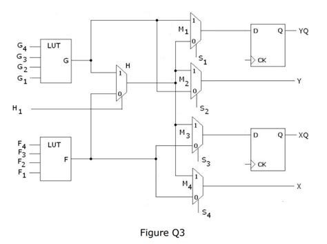 Solved A Simplified Diagram Of The Configurable Logic Block