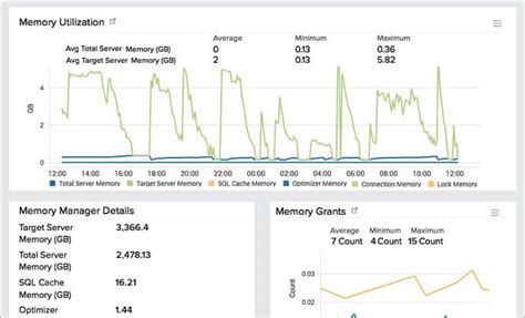 9 Best Oracle Monitoring Tools Paid And Free Trials
