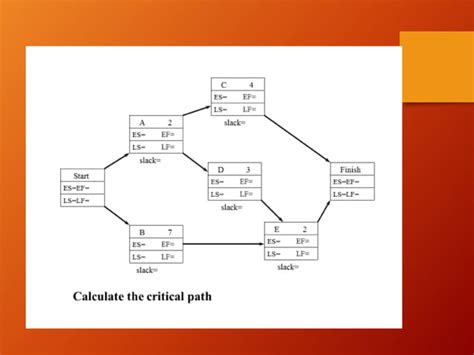 Ch 06 Cpm Pert 1pptx Computer Software And Applications Computing