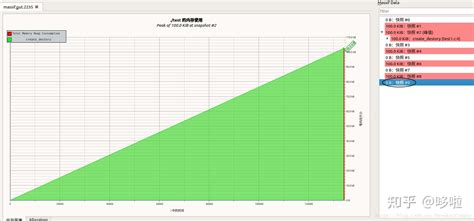 堆问题分析的利器——valgrind的massif 知乎